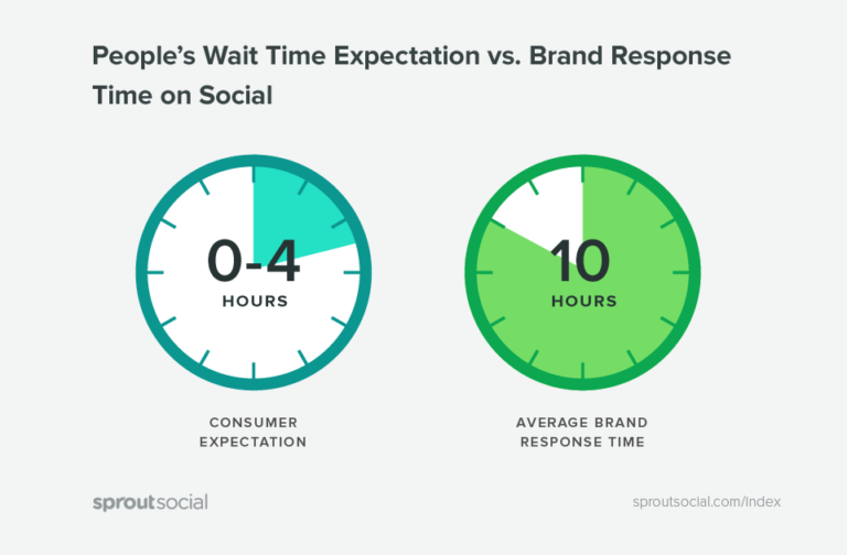 How to Respond to Negative Facebook Reviews: Best Practices for 2026