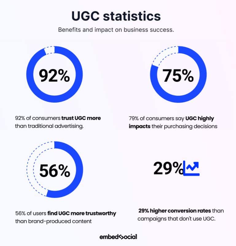What is User Generated Content [UGC]? Complete Guide + Examples