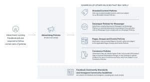 Top Facebook Updates: Latest Facebook Features [2023 Edition]