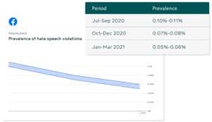 Top Facebook Updates: Latest Facebook Features [2023 Edition]