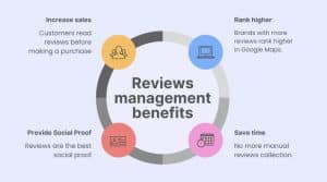 10 Best Review Management Software for 2024
