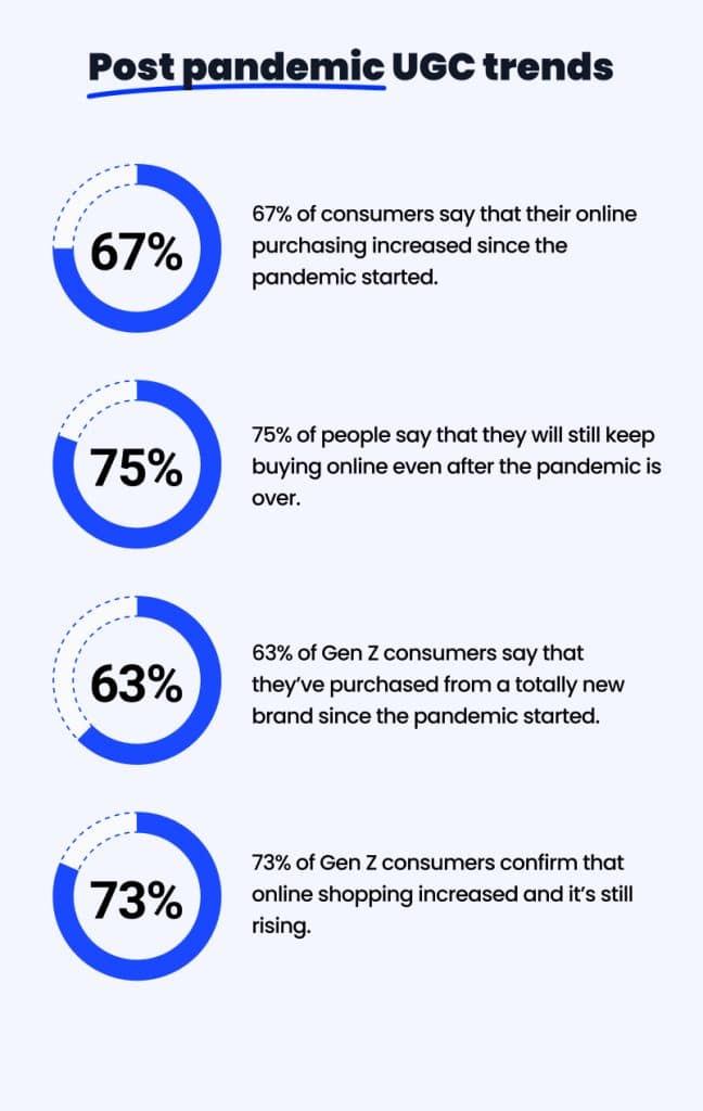 41 User-Generated Content Statistics For Better UGC Marketing in 2025