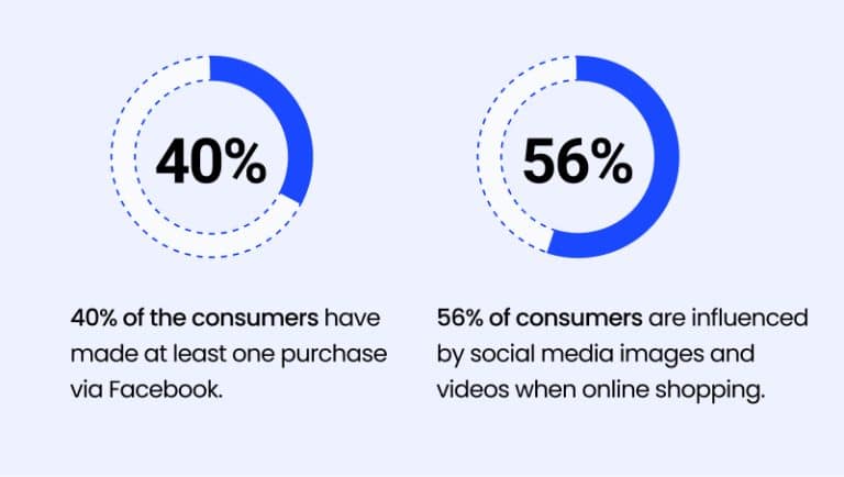 41 User-Generated Content Statistics For Better UGC Marketing in 2025