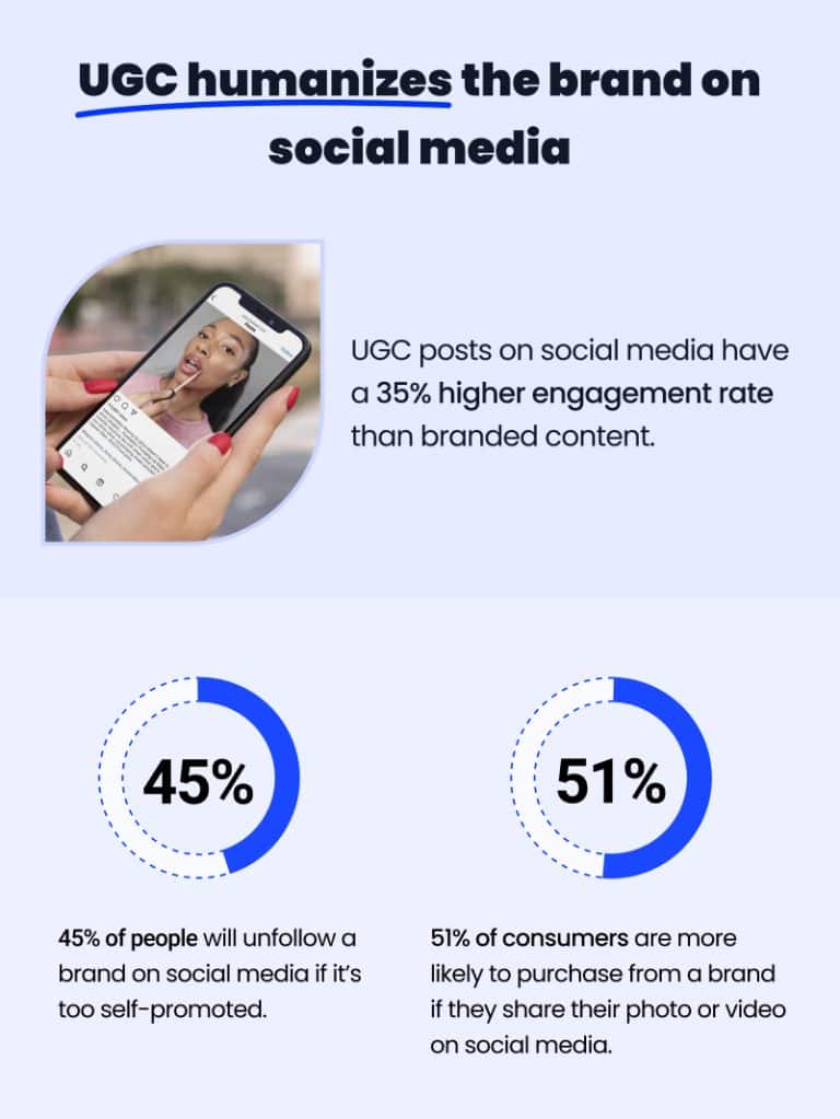 41 User-Generated Content Statistics For Better UGC Marketing in 2025