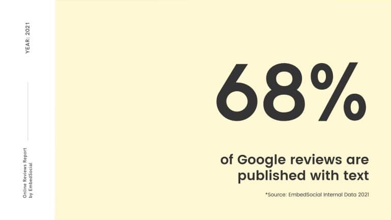 Embed Google Reviews Widget on Your Website Automatically