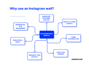 40+ Best Instagram Walls for Websites + Real Examples