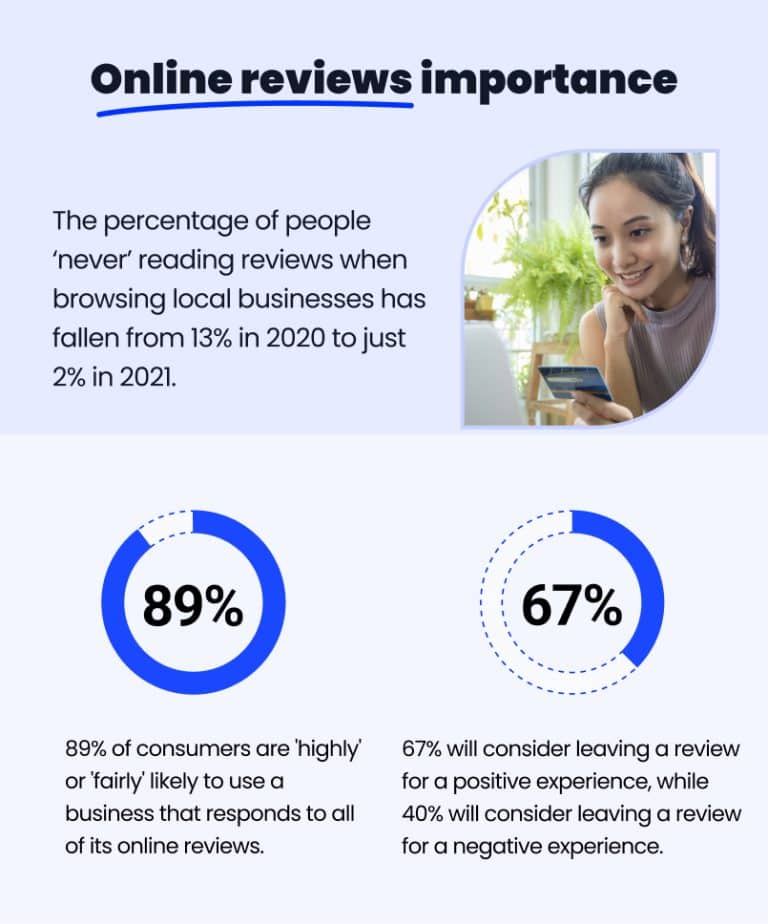 35 Positive Customer Reviews Examples Copy And Paste Embedsocial