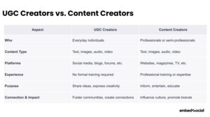 What Is a UGC Creator? Steps to Become One + Examples