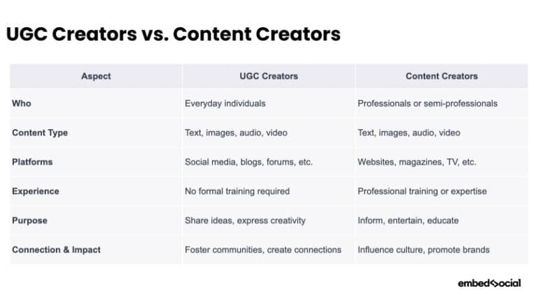 What Is a UGC Creator? Steps to Become One + Examples