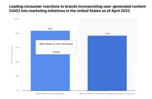 User-Generated Content for Automotive Brands [5 examples]