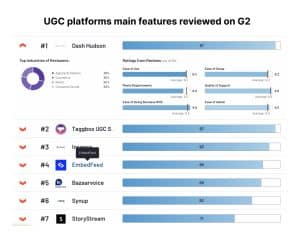 20 UGC Platforms And Tools Recommended By Marketers in 2024 - EmbedSocial