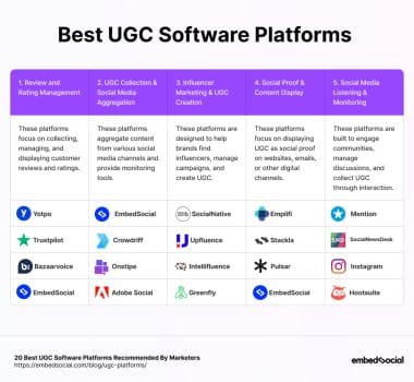 20 Best UGC Platforms Recommended By Marketers In 2025