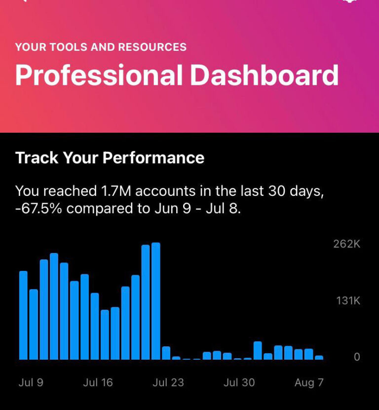 How to Remove Shadow Ban on Instagram in 2025?
