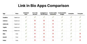 The 20 Best Link in Bio Apps to Grow on Social Media in 2025
