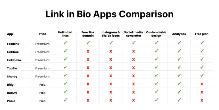 The 20 Best Link in Bio Apps to Grow on Social Media in 2025