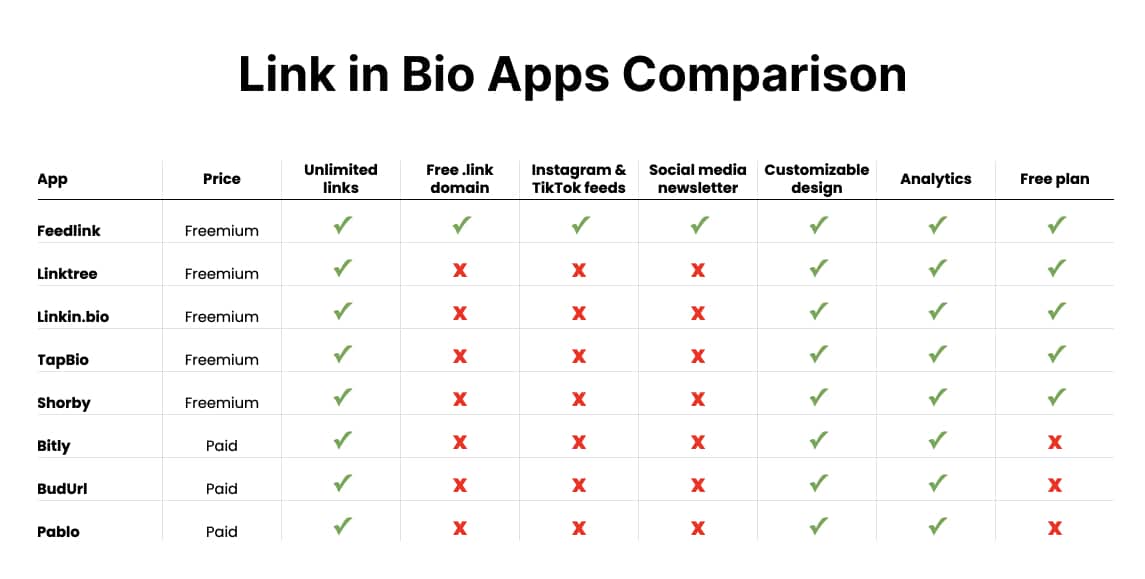 The 20 Best Link in Bio Apps to Grow on Social Media in 2025