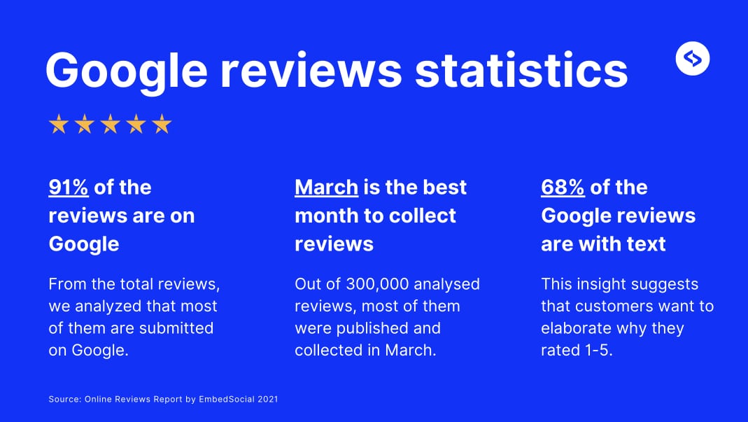 How to Add a Google Review Button to Website in 2025? - EmbedSocial