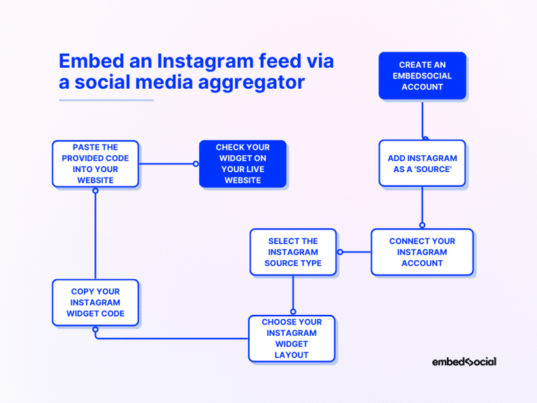 How to Embed Instagram Feed on Website for Free? [2024]