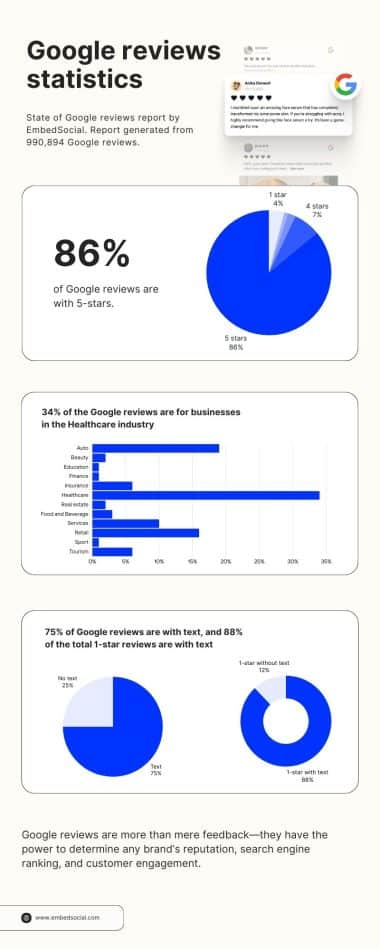 7 Reasons Why Online Reviews Matter for Multi-Location Businesses ...