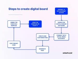 How to Create a Digital Bulletin Board to Keep Your Team Updated ...