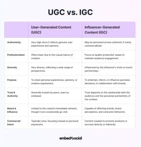 What is User Generated Content [UGC]? Complete Guide + Examples