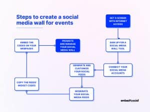 How to Create a Social Media Wall for Events [5 Simple Steps] - EmbedSocial