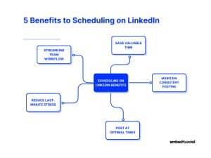 How to Schedule Linkedin Posts With Ease in 2025 - EmbedSocial