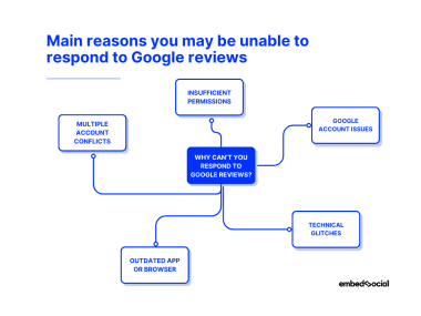 Unable to Reply to Google Reviews? Try These Solutions - EmbedSocial