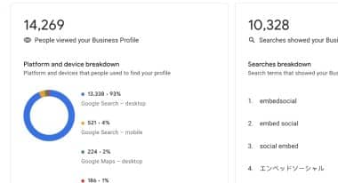 How to Use Google Business Profile Insights? Step By Step | EmbedSocial