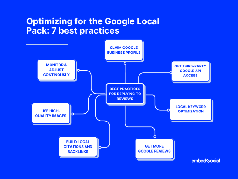 Google Local Pack: Everything You Need to Know in 2026 | EmbedSocial