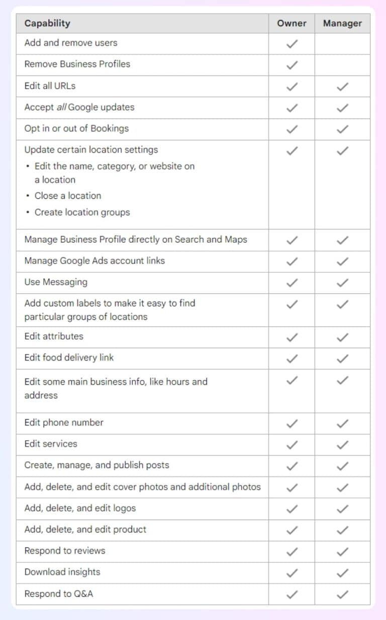 How to Add & Remove Users From Your Google Business Profile? - EmbedSocial