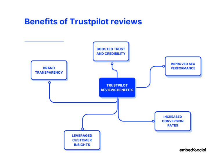 How to Embed Trustpilot Reviews on Your Website for Free - EmbedSocial How to Embed Trustpilot Reviews on Your Website for Free - EmbedSocial