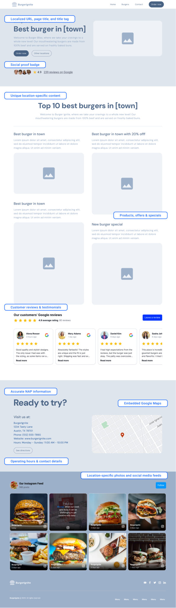 How to Create SEO Location Pages For Multi-Location Businesses - 10 ...