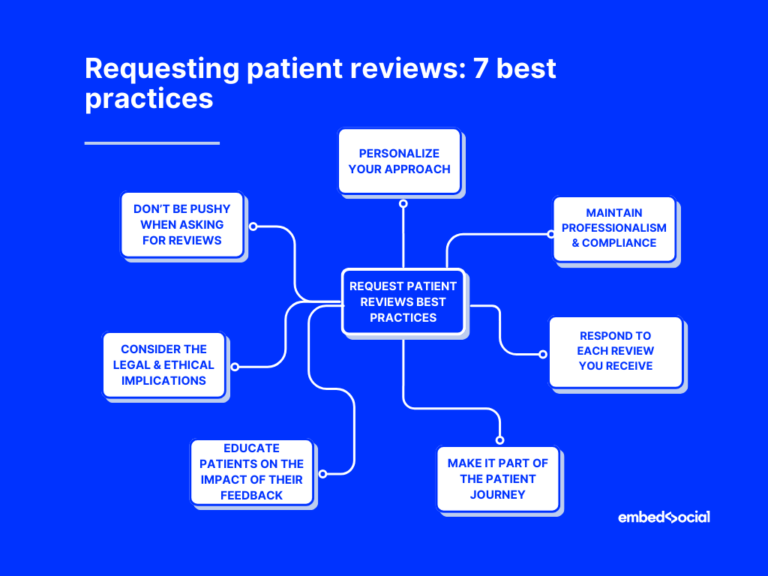 How to Get More Patient Reviews in 2025? [+Top Doctor Review Sites]