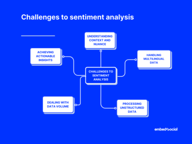 How to Do Sentiment Analysis with AI in 2026 | EmbedSocial
