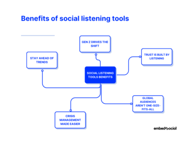 Best Social Listening Tools in 2025 + Comparision Table - EmbedSocial