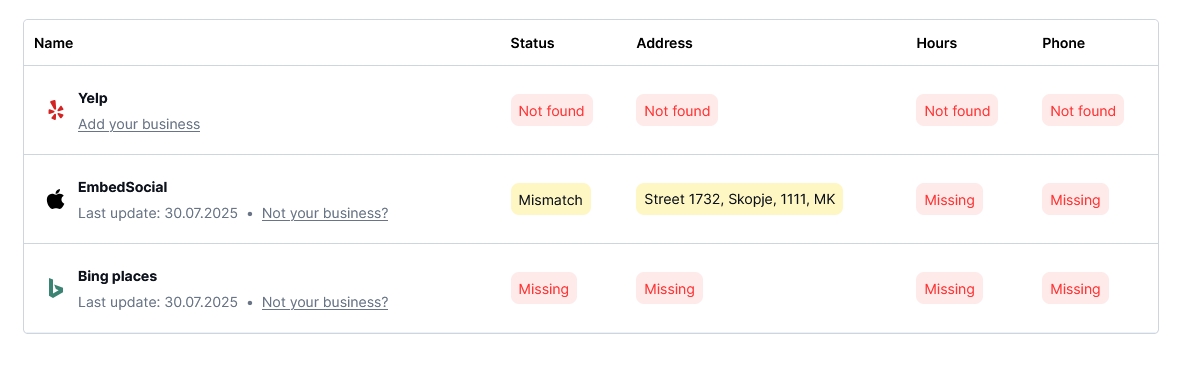 What Are Local Citations and How to Build Them in 2025? - EmbedSocial