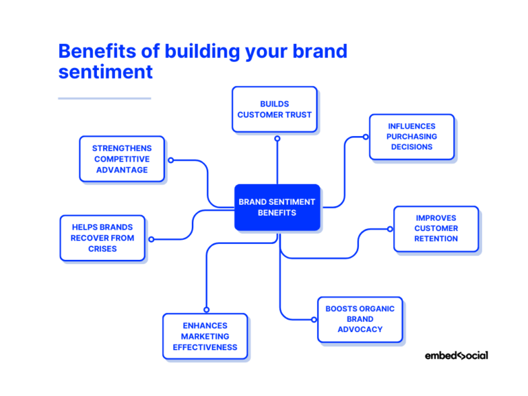 How to Analize Brand Sentiment On Social Media at Scale + 5 Examples ...