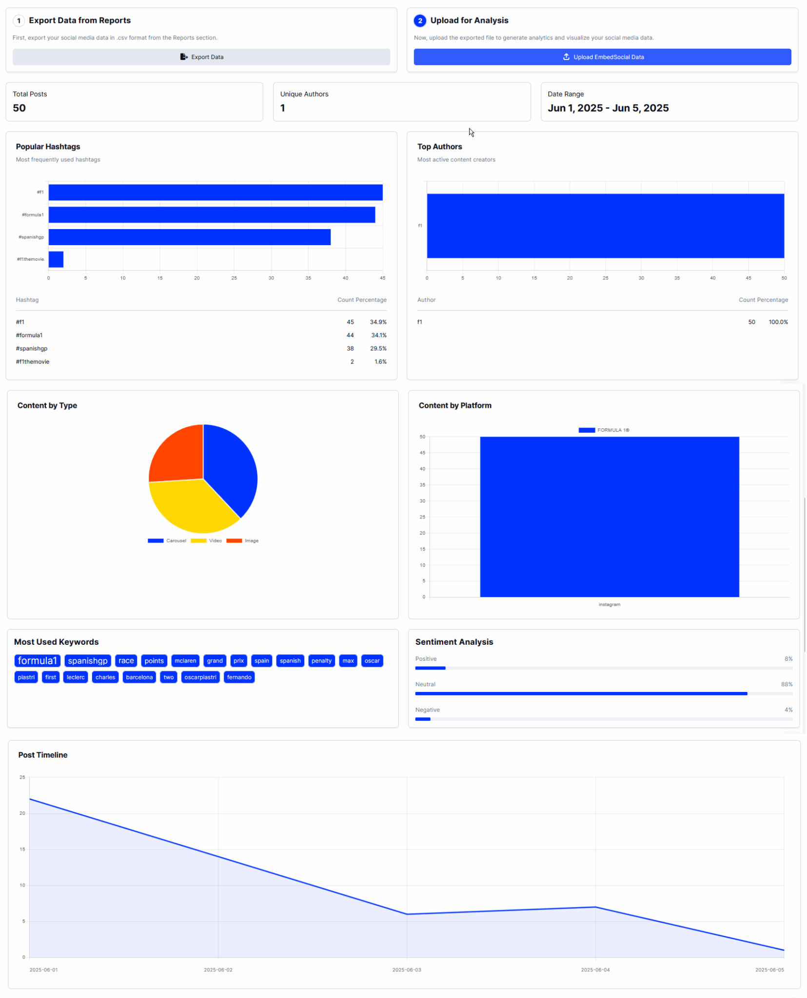 YouTube Hashtag Analytics: How to Unlock Insights In Seconds?