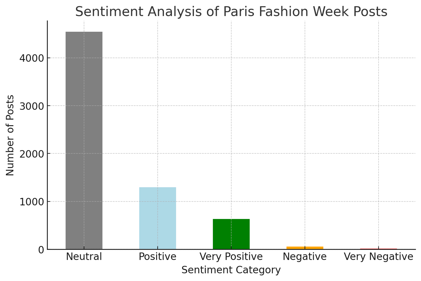 Paris Fashion Week: Social Media Monitoring and Sentiment Analysis for ...
