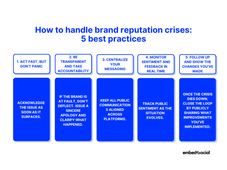 Brand Reputation Management: What It Is and How to Master It in 2026?