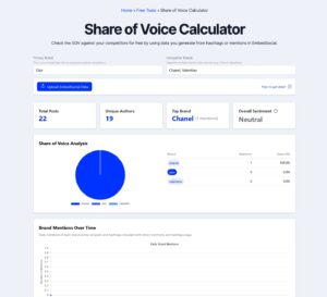 Share of Voice: Why It Matters and How to Increase It in 2026 ...