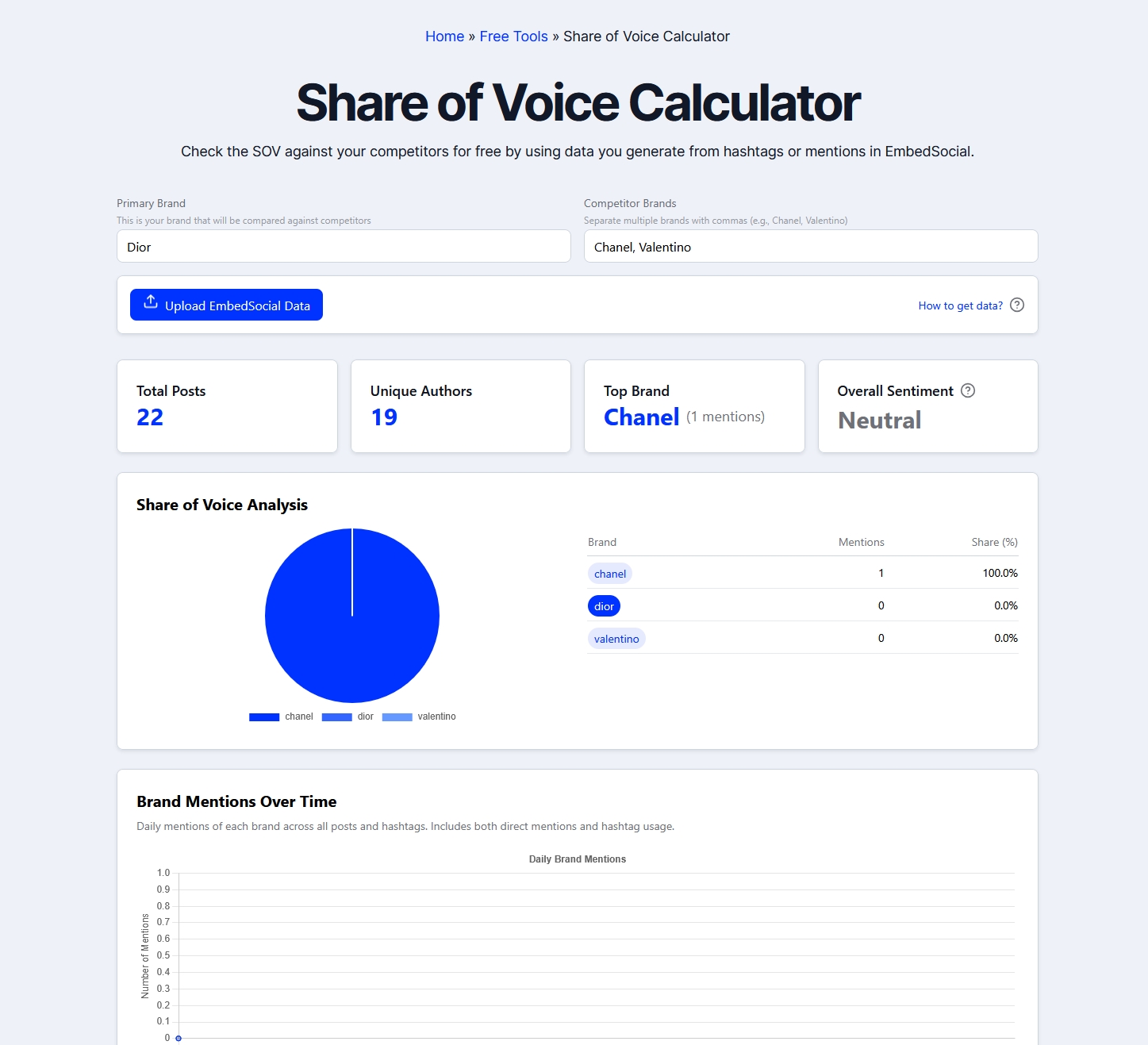 Share of Voice: Why It Matters and How to Increase It in 2025 ...