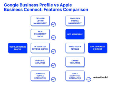 Apple Maps vs. Google Maps: Which One Is Better for Businesses ...