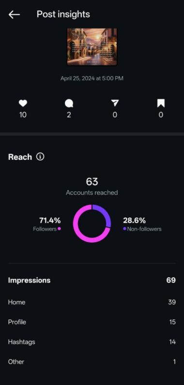 Hashtag Analytics: Full Guide for Businesses [+7 Top Tools] - EmbedSocial