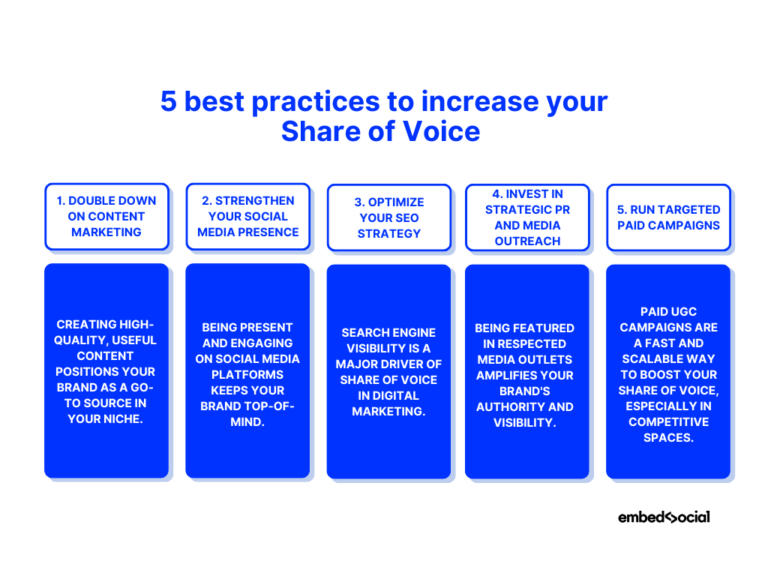 Share of Voice: Why It Matters and How to Increase It in 2025 ...