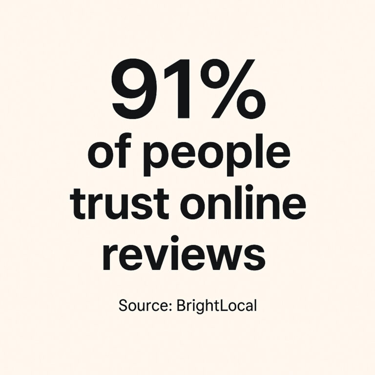 How to Turn Google Reviews to Social Media Posts Automatically ...