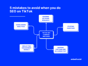 TikTok SEO in 2026: How to Rank & Optimize + a Free SEO Tool | EmbedSocial