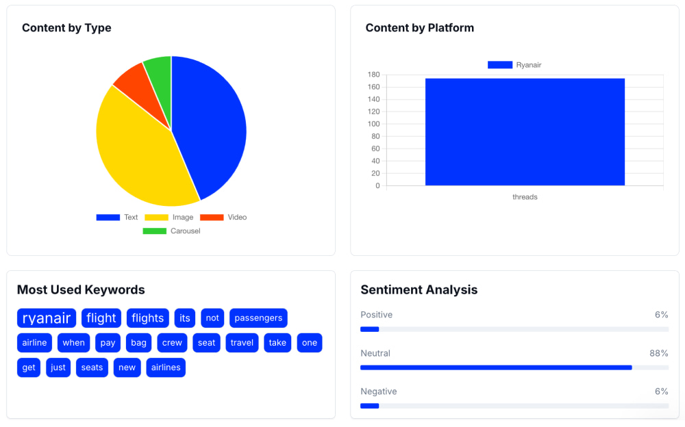 Social Listening Tool for Competitor Tracking - EmbedSocial