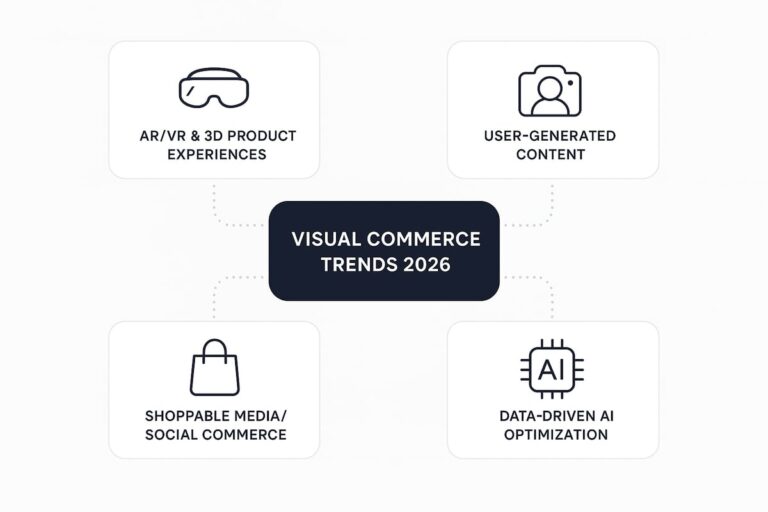 How to Implement Interactive Visual Commerce in 2026 + 12 Expert Quotes ...